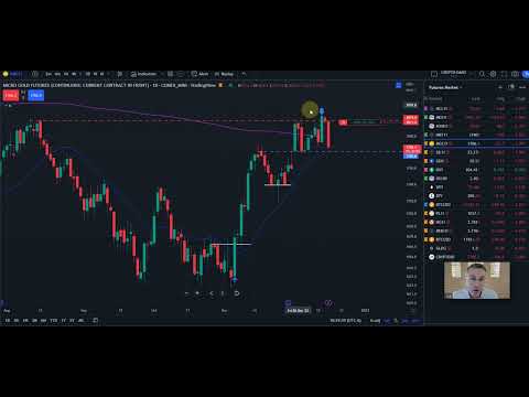 MICRO Futures $OIL, $GOLD, $SILVER (Free Master Trading Class) how did we pick the perfect location