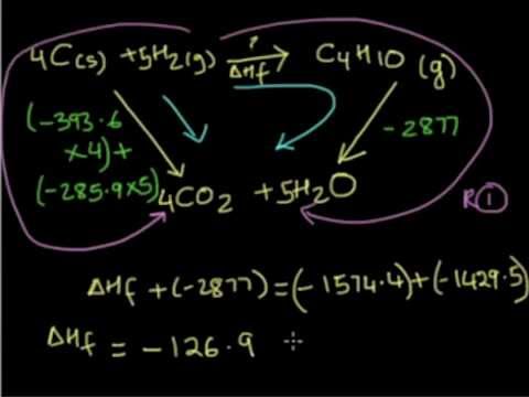 Hess' Law - practice problems (AQA.OCR, Edexcel) A-level chemistry