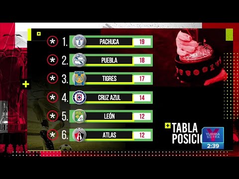 Tuzos, nuevo líder del Clausura 2022 | Jornada 8 | Tabla General | Adrenalina