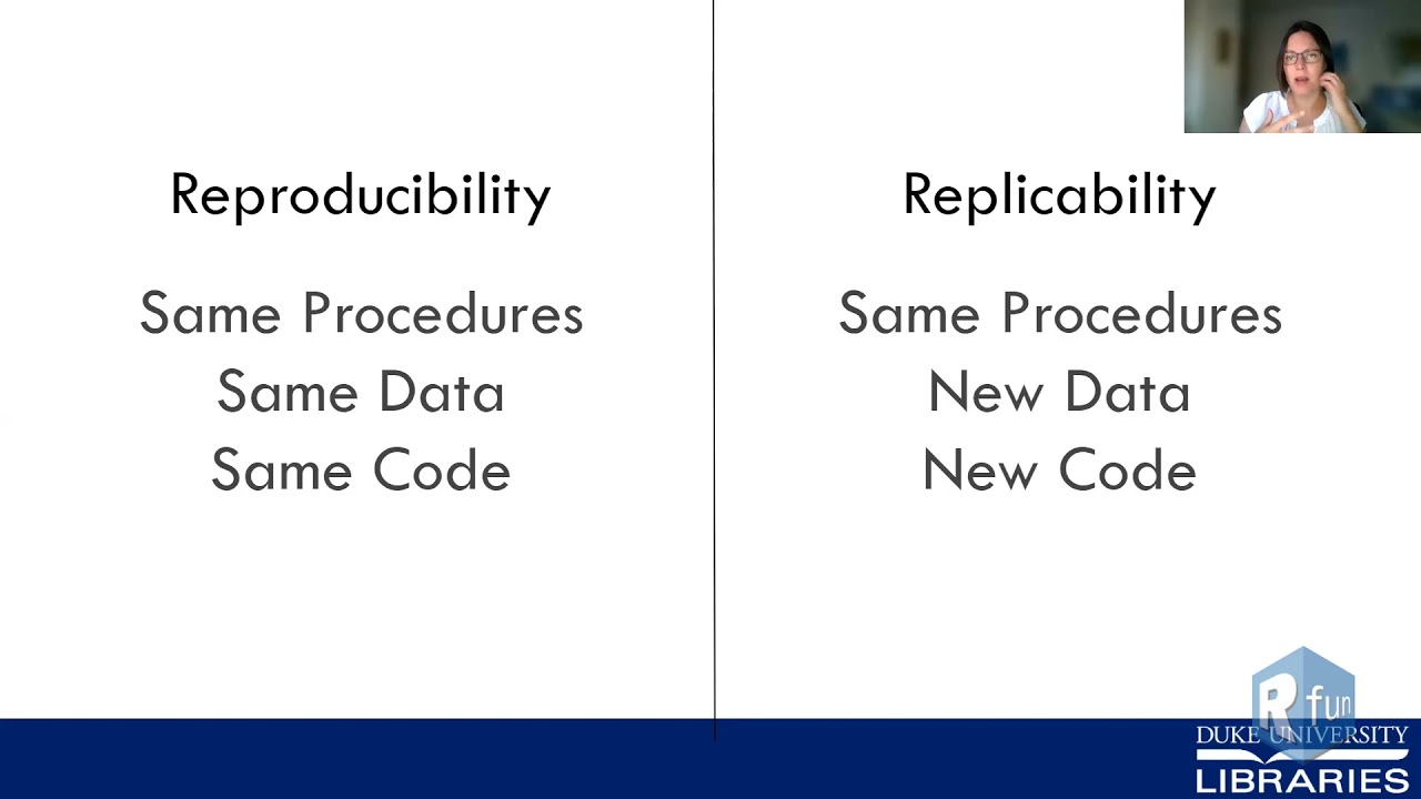 Designing a Reproducible Workflow with R and GitHub
