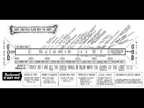 Is the 7000 Year Plan of God Still Relevant Today? – The ...