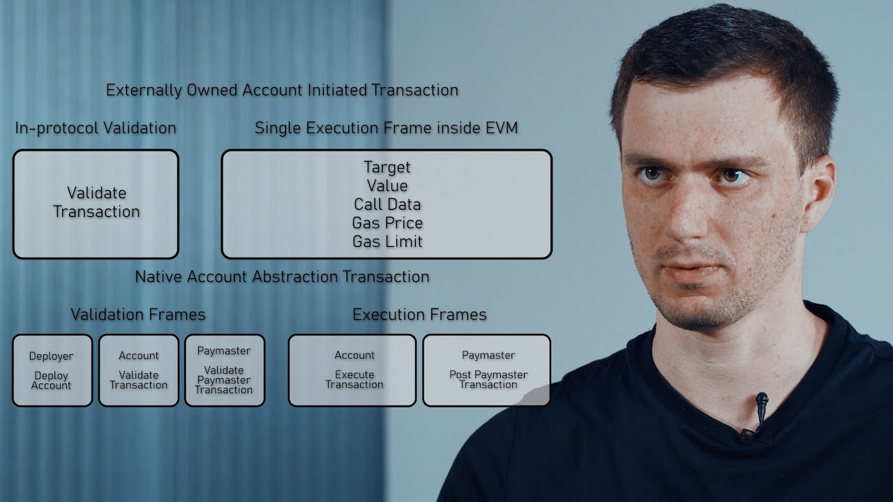 Introducing 7560: The Road to Native Account Abstraction