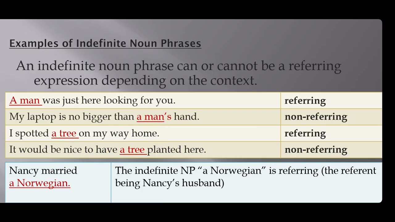 Semantics Chapter 4 Referring Expression