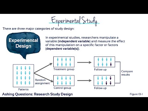 Module 13 - Asking Questions Research Study Design