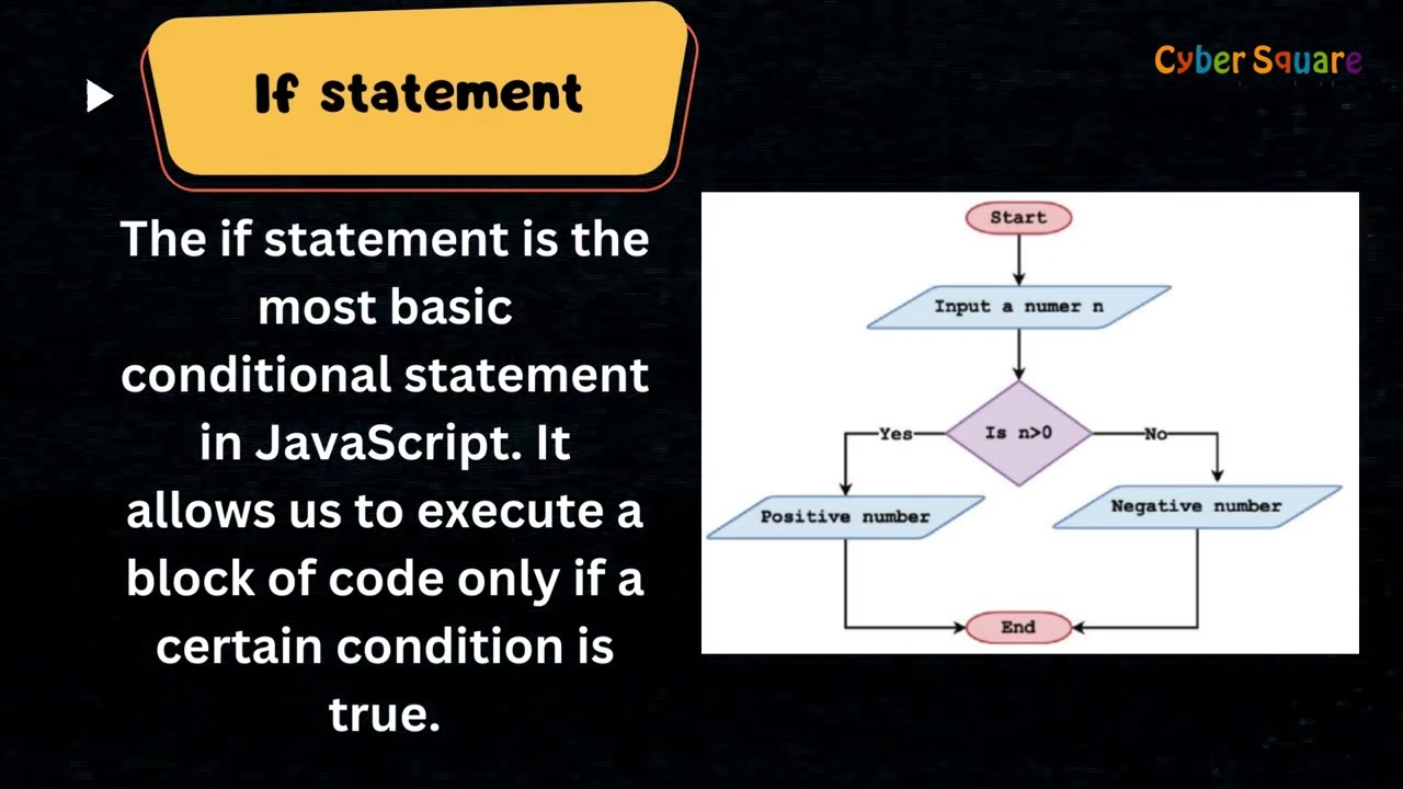 Decision-making in JavaScript (Grade 6)