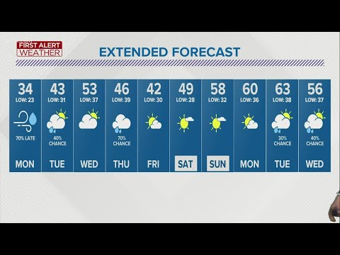 First Alert Forecast: Bright and sunny on Sunday, then turning colder Monday with high in the mid-30