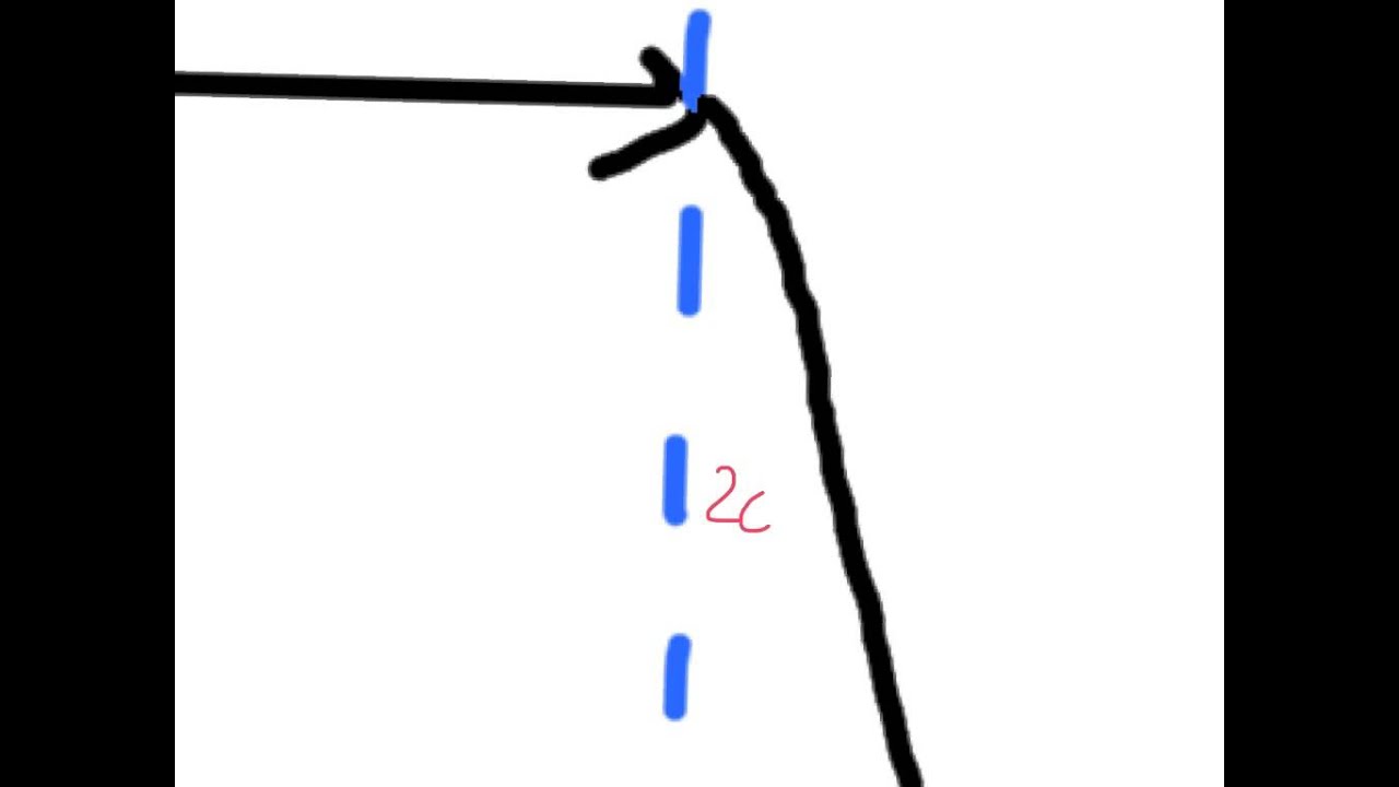 PC 6-3 Vector Word Problems