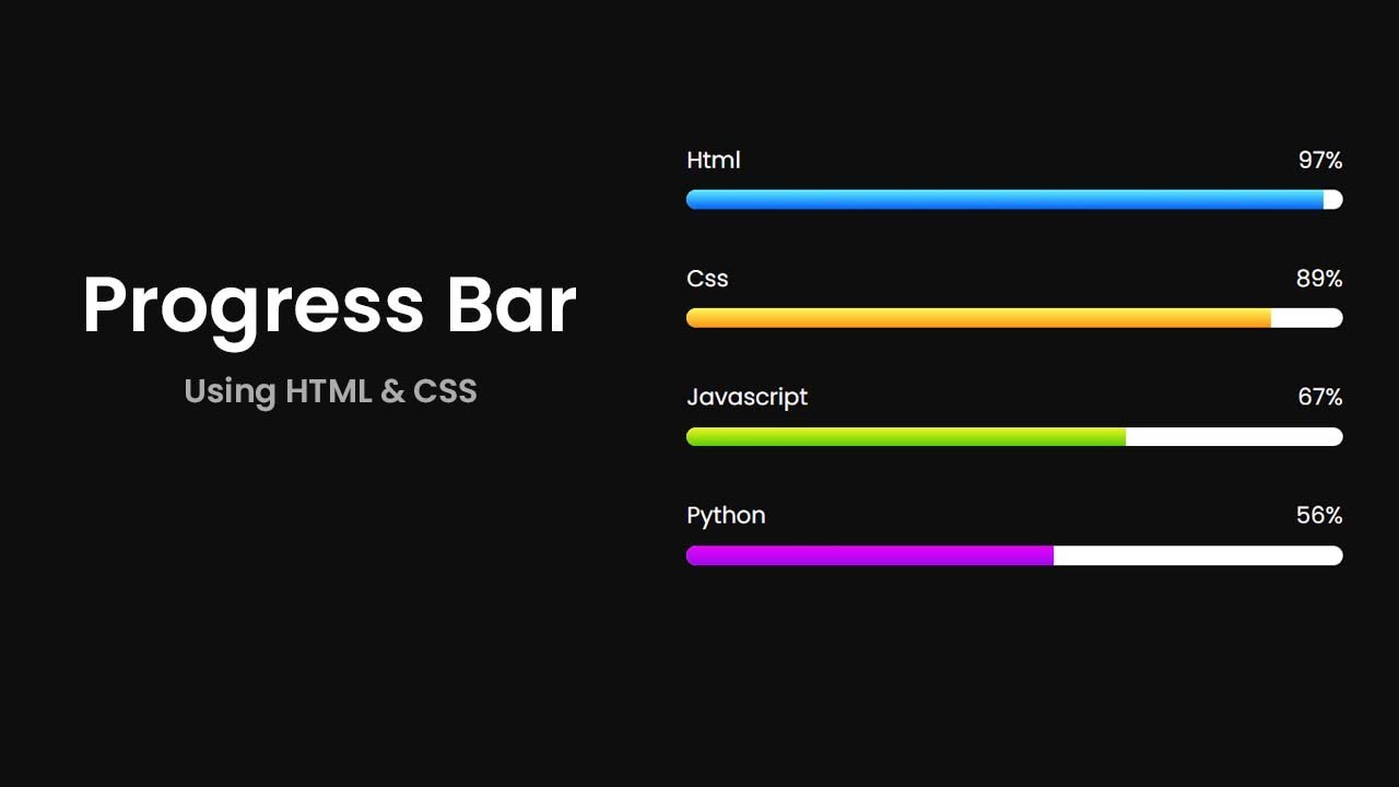 Responsive progress bar using HTML and CSS only