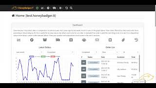 HoneyBadger.IT | Reviews, Pricing & Demos - SoftwareAdvice AU