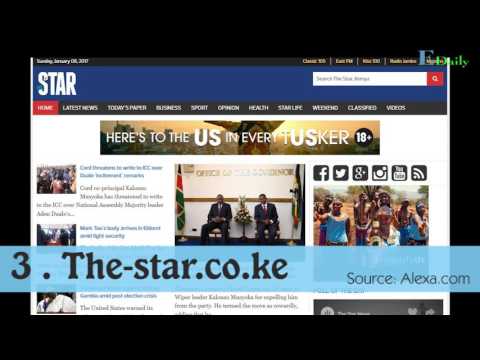 Entertainment Daily : Top 5 best news websites Kenya