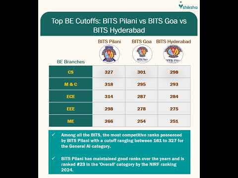 BITS Pilani vs BITS Goa vs BITS Hyderabad