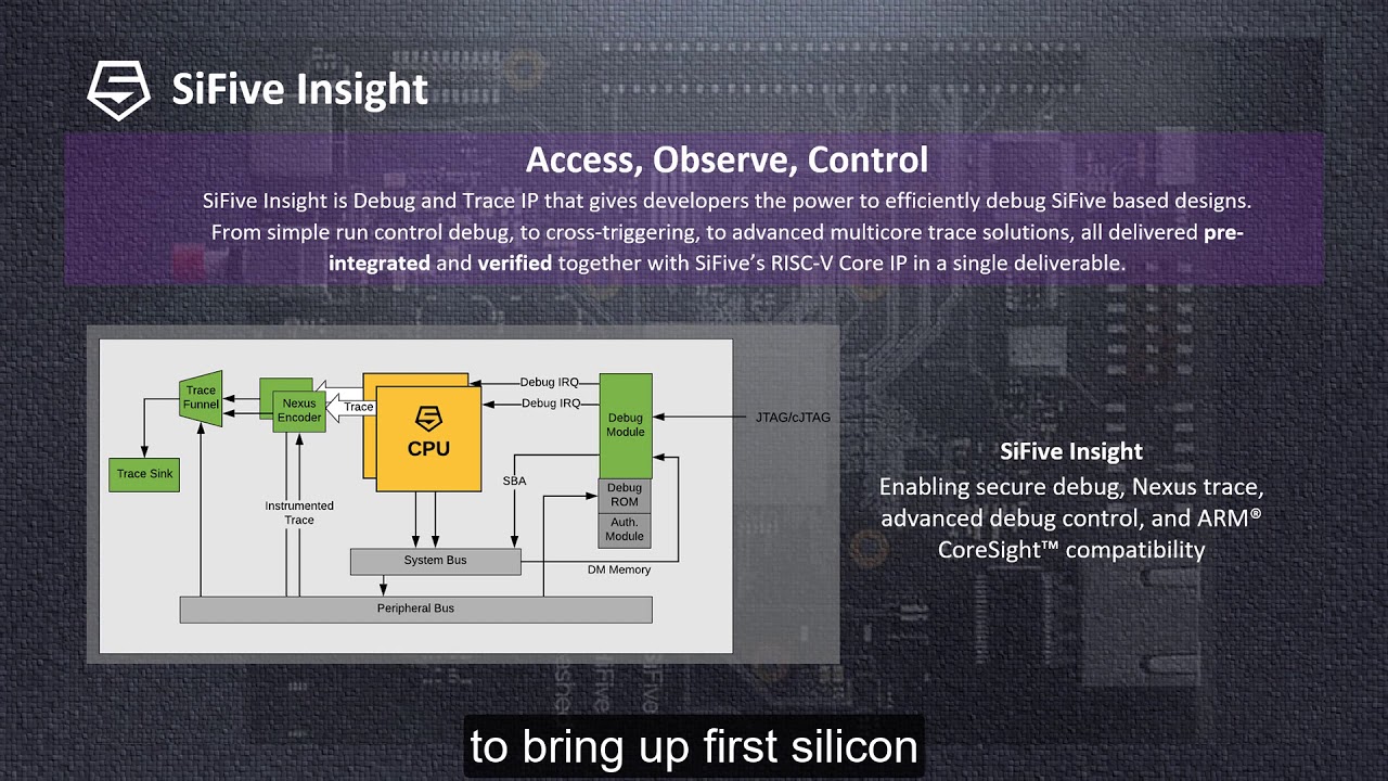 Intro to SiFive Insight - A Comprehensive Debug and Trace Solution for RISC-V ISA