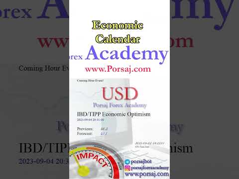 USD: IBD/TIPP Economic Optimism - Forex Forecast by Economic Calendar #forextrading #calendar