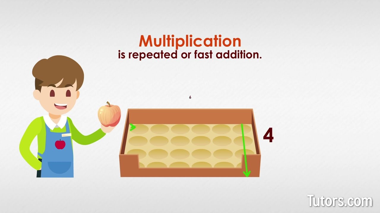 Product In Math | Definition & Examples