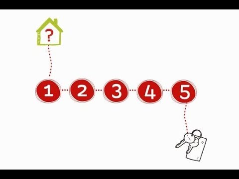 CFG Bank - Le Crédit Immo en 5 étapes