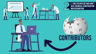 Case study: Wikipedia – Startup Academy