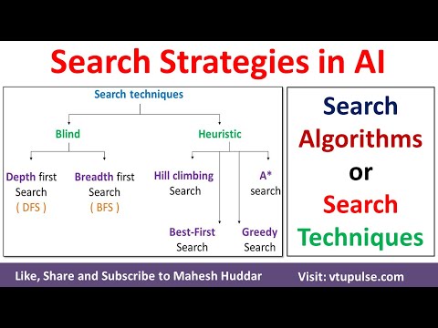 Search Strategies | Search Algorithms | Search Techniques in Artificial Intelligence Mahesh Huddar