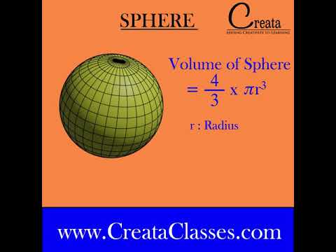 Volume of Sphere using ANIMATION
