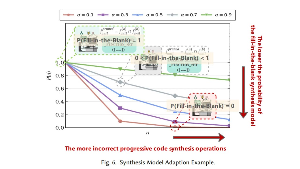 Automating Database-Native Function Code Synthesis with LLMs