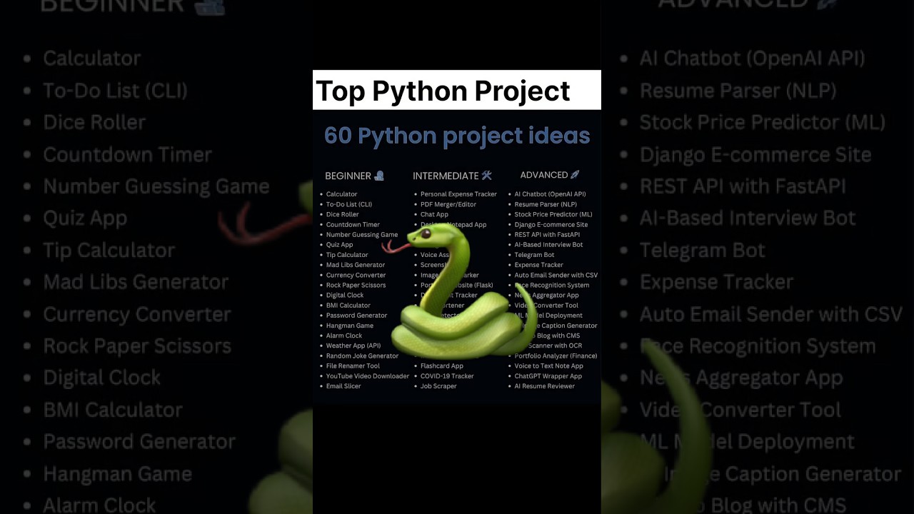 🐍 Python project ideas for beginners / python project with source code #projects #pythonprogramming