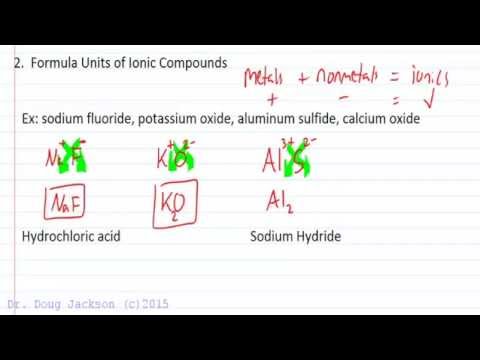 Predicting Ionic Charge and Formula Units of Ionic Compounds