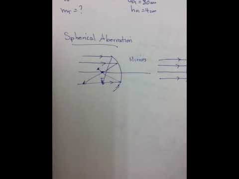 Science 122 Spherical & Chromatic Aberration in Lenses