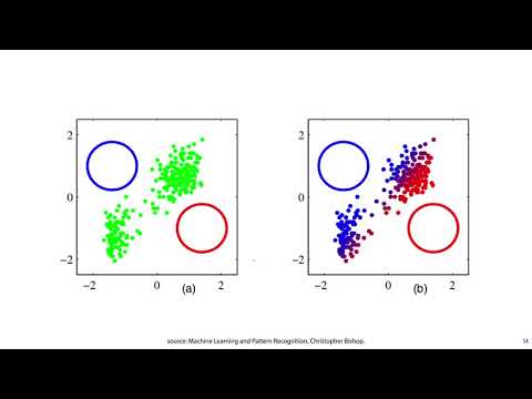 MLVU 8.3: Expectation-maximization
