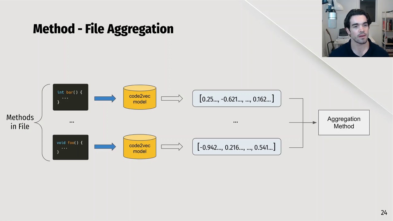 Embedding Java Classes with code2vec: Improvements from Variable Obfuscation