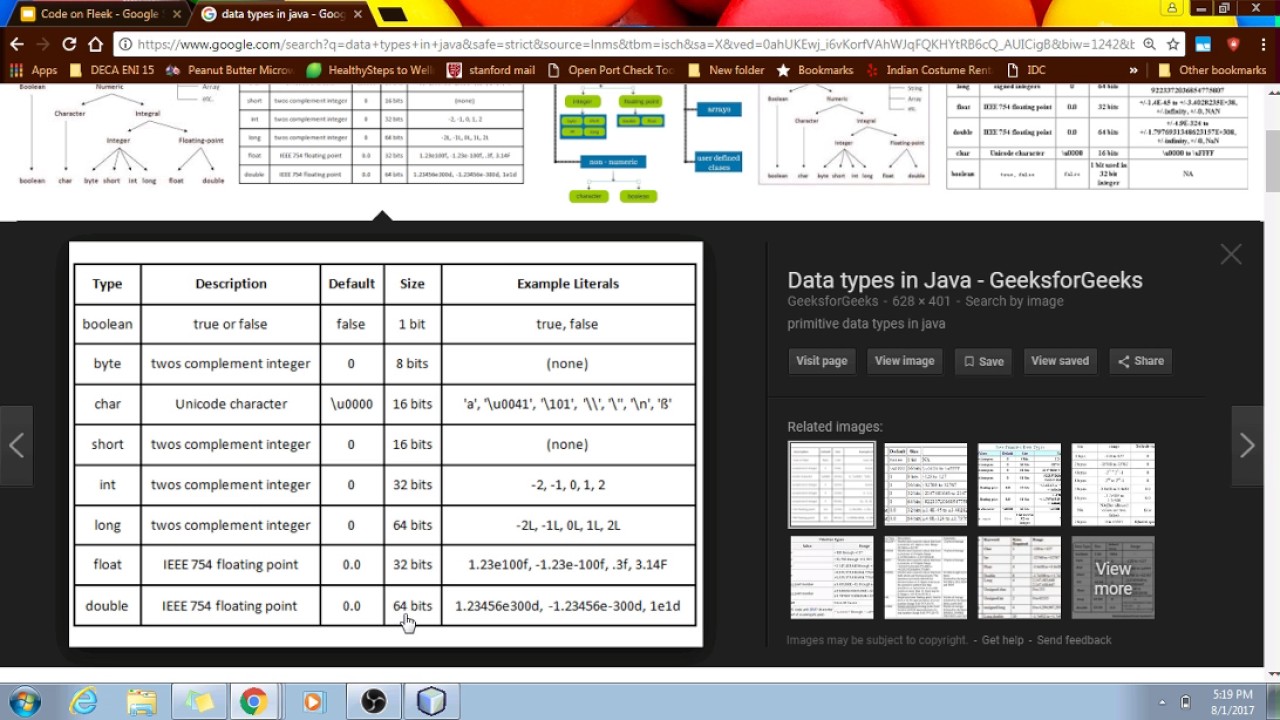 Java Tutorial #4: Data Types and Variables