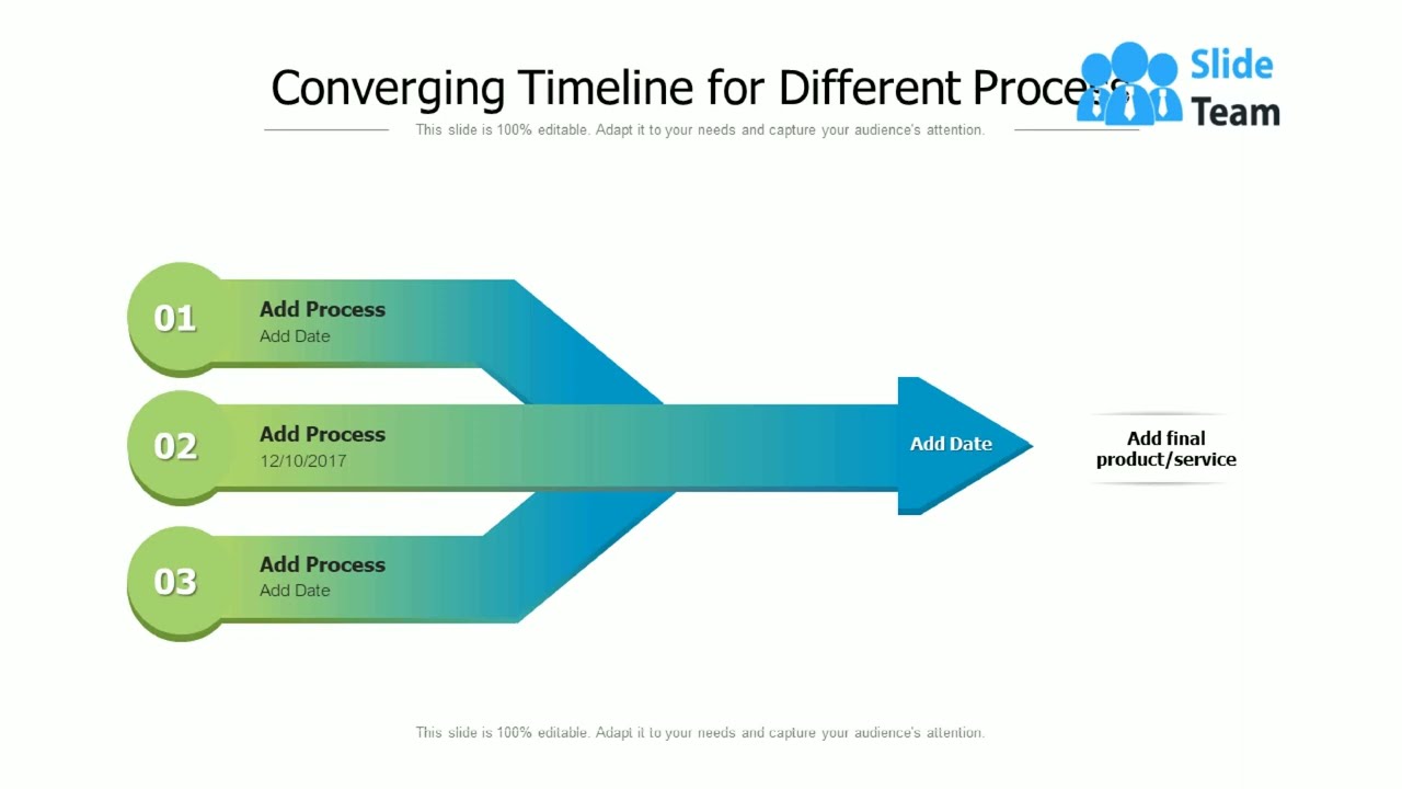 Converging Timeline For Different Process