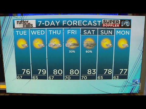 WAVY Weather Night Update | Sept. 2, 2024