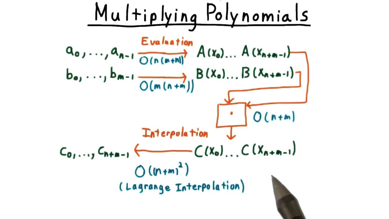 Multiplying Polynomials Continued - GT - Computability, Complexity, Theory: Algorithms