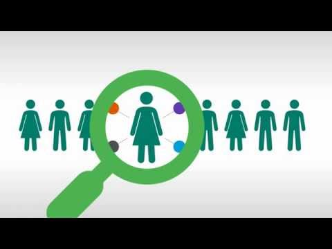 What is CRM