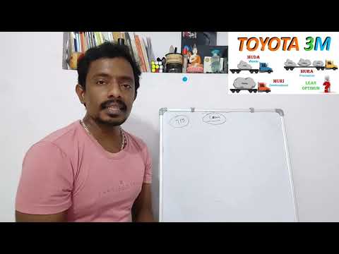 Lean waste || 3M concept in tamil || Lean 8 waste ||