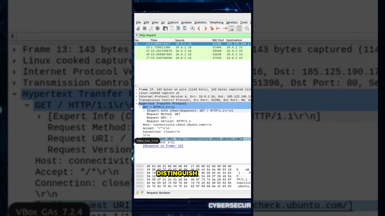 Understanding HTTP Requests