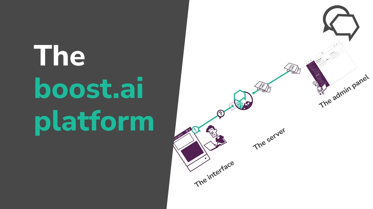 What is the boost.ai platform