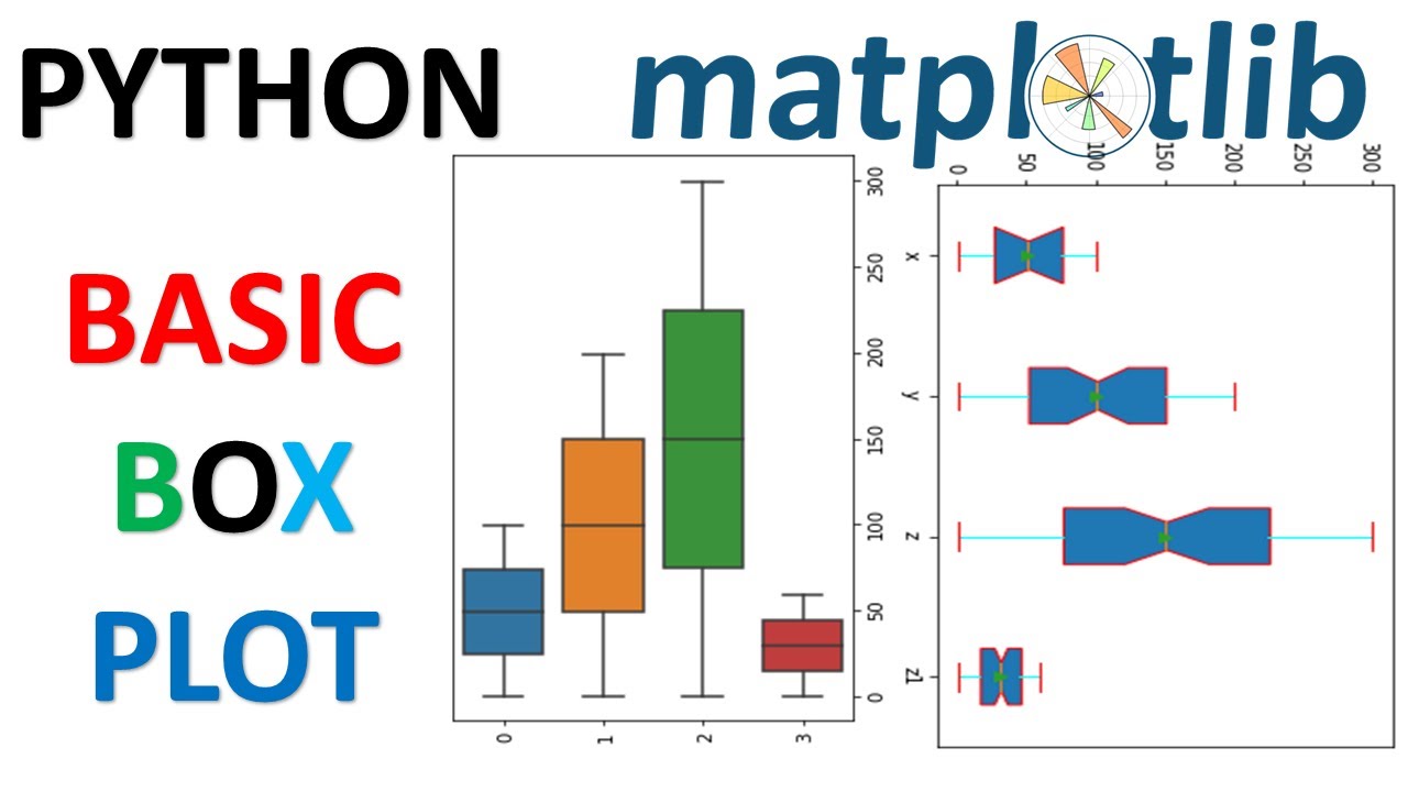 PYTHON PLOTTIG| HOW TO PLOT BOX PLOT| WHISKER PLOT| PYTHON DATA SCIENCE|DATA ANALYSIS