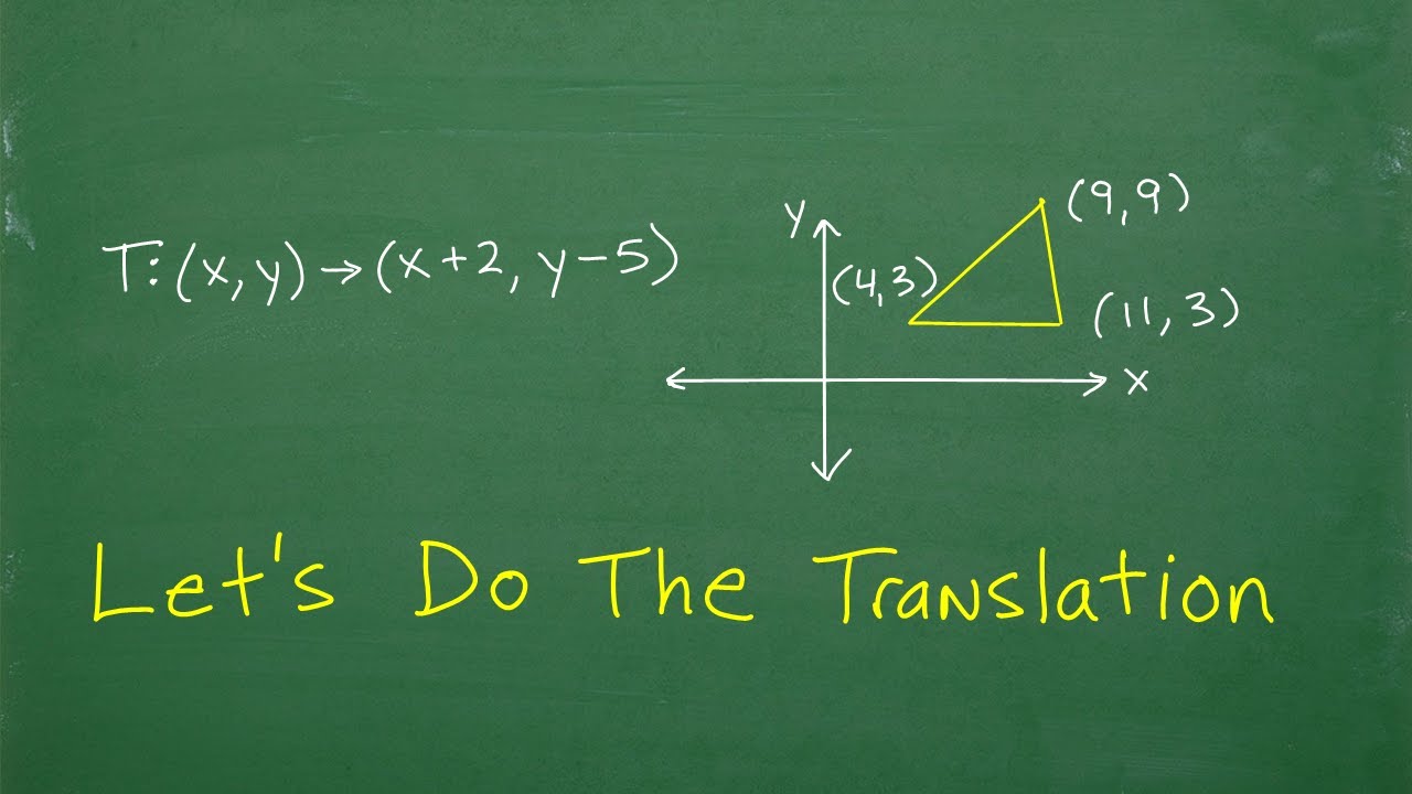 Let’s Translate the Triangle – Geometry MUST Know