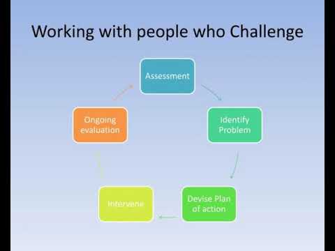 unit 27 dealing with challenging behaviour