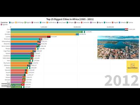 Top 25 Biggest Cities in Africa By Population (1965 - 2021)