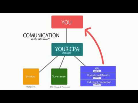 Outsourced Accounting and Bookkeeping for Restaurants