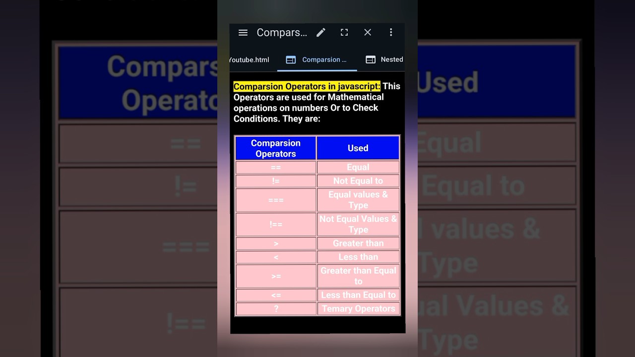 Comparison Operators In javascript #comparsion #operator #javascript