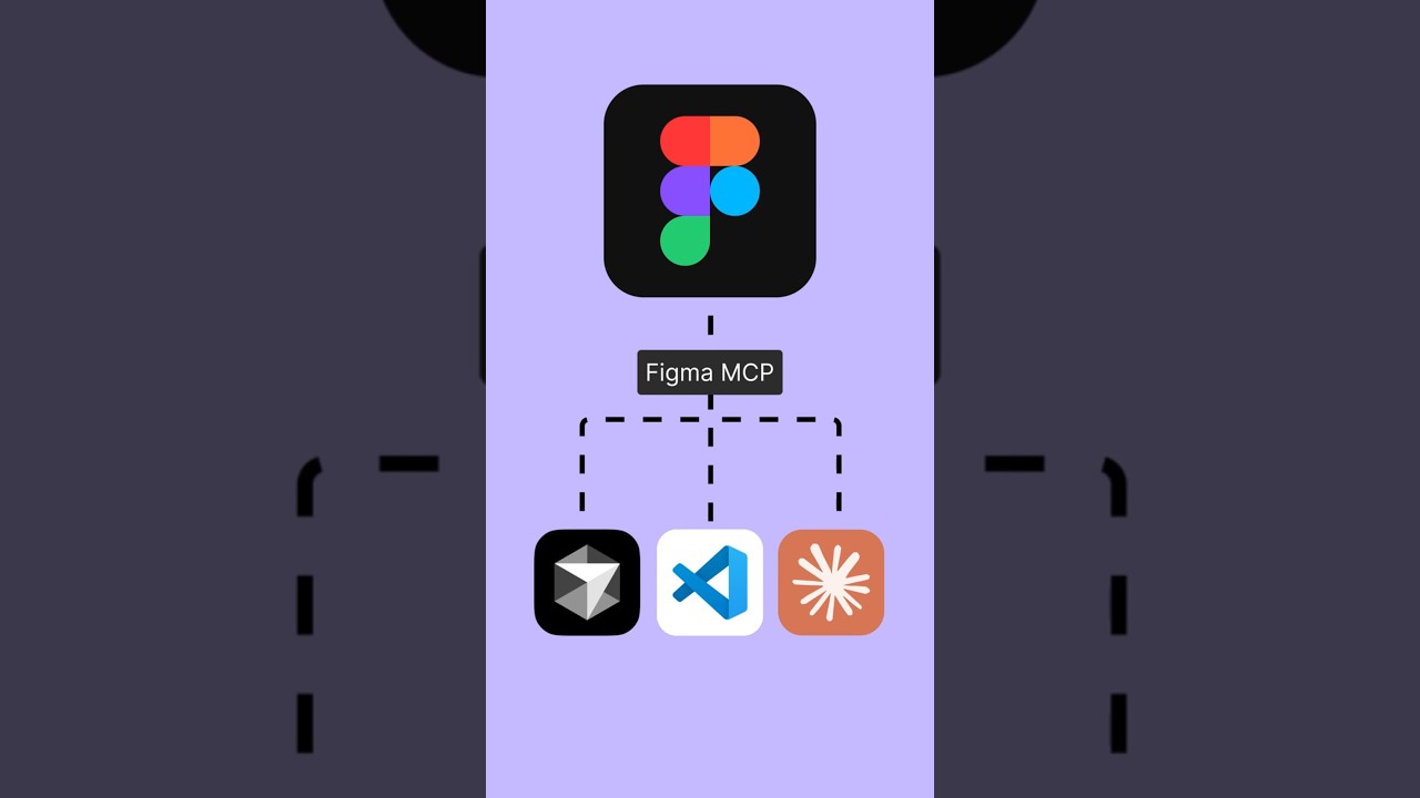 How to setup the desktop Figma MCP server in your code editors