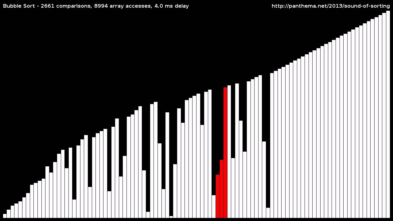 Bubble Sort