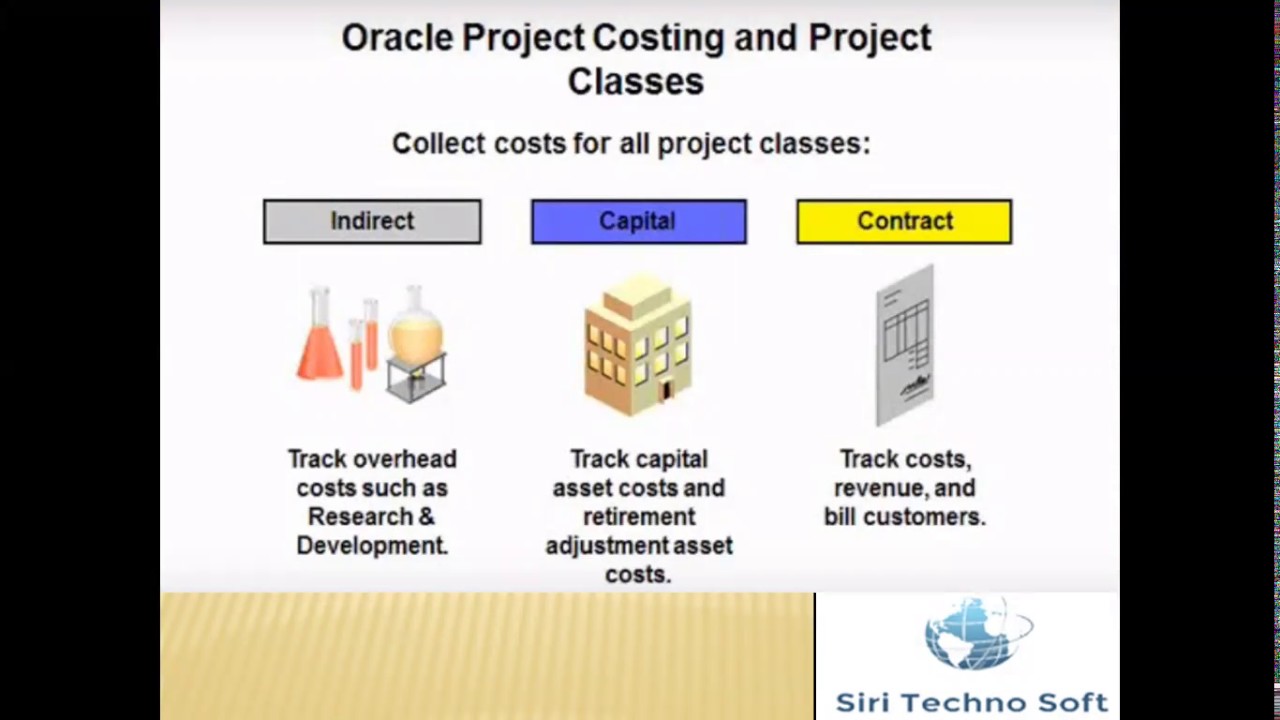 Oracle Project Accounting Introduction (on Oracle EBS R12)