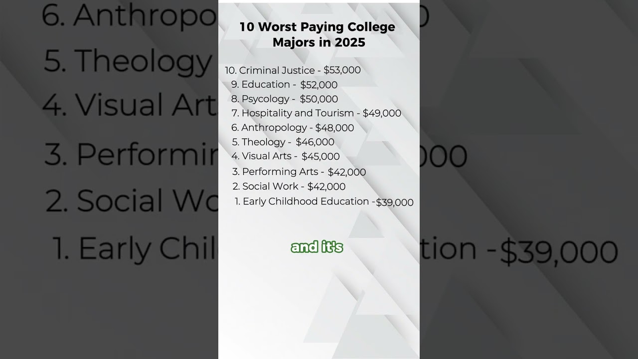 10 Worst Paying College Majors in 2025