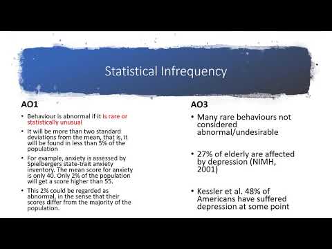 AQA A Level Psychology: Psychopathology Exam Revision