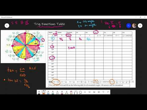 Fill out a trig function table