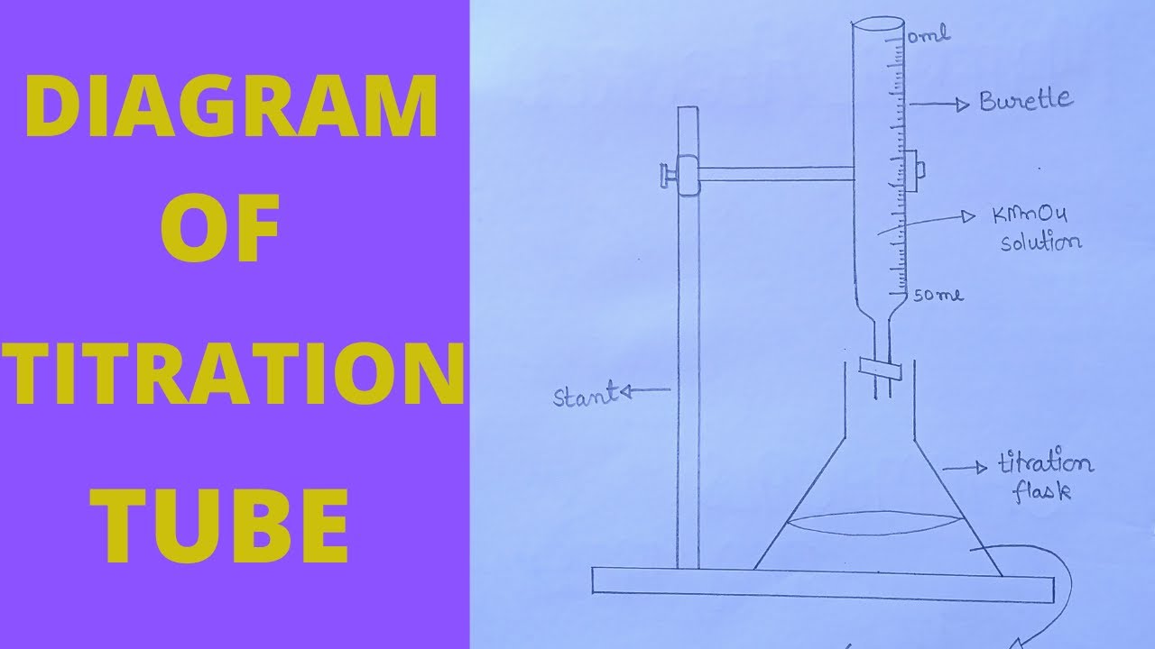 Titration tube | How to draw well labelled Titration Tube | Titration Diagram | Chemistry Diagram