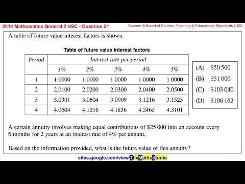 2014 Maths General 2 HSC Q21 Find future value of annuity by using table of interest factors